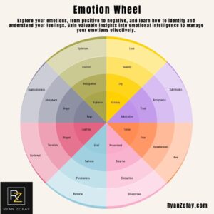 How to Master Your Emotions Step-by-Step Guide