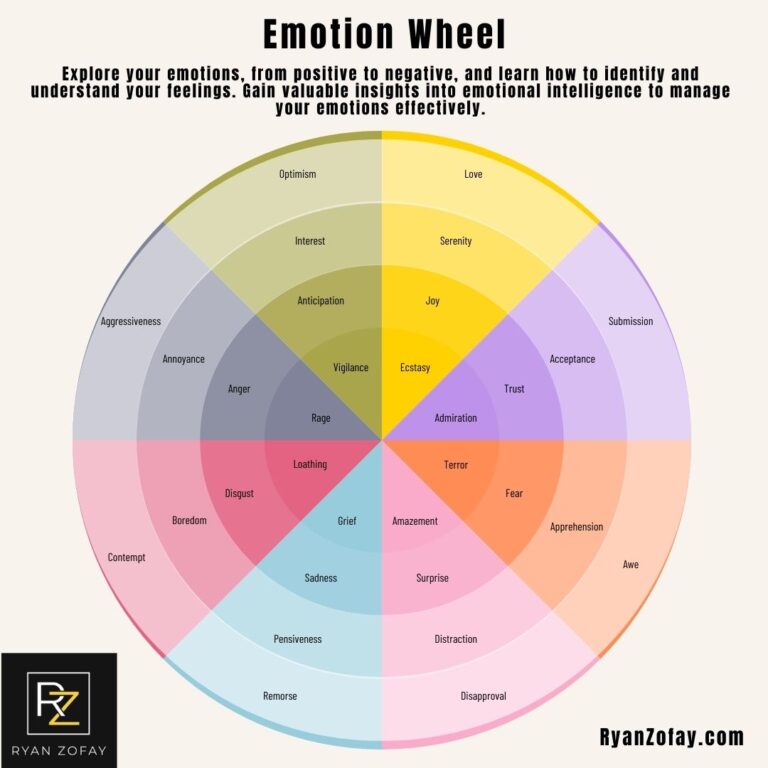 How to Master Your Emotions Step-by-Step Guide