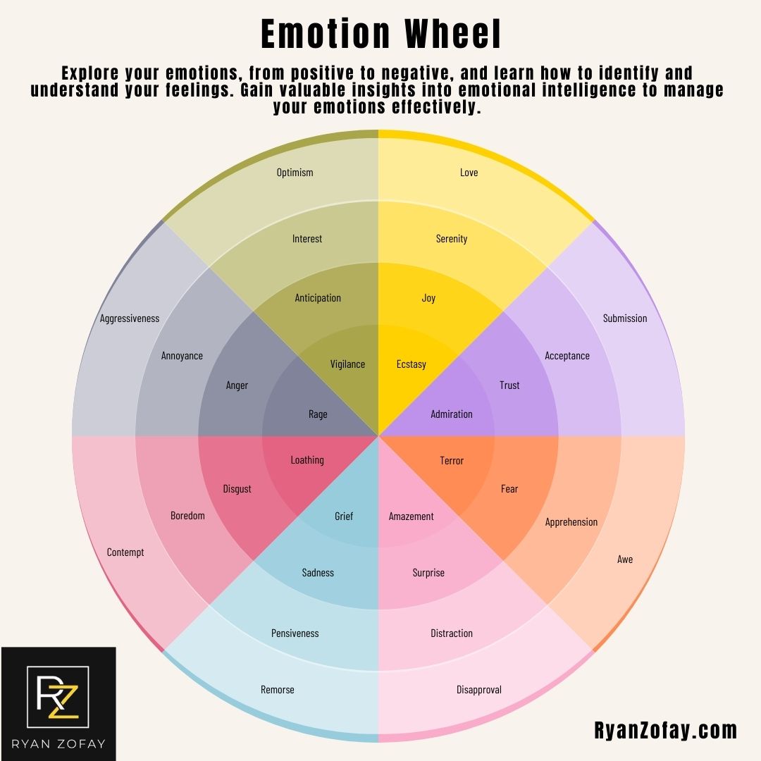 How to Master Your Emotions Step-by-Step Guide