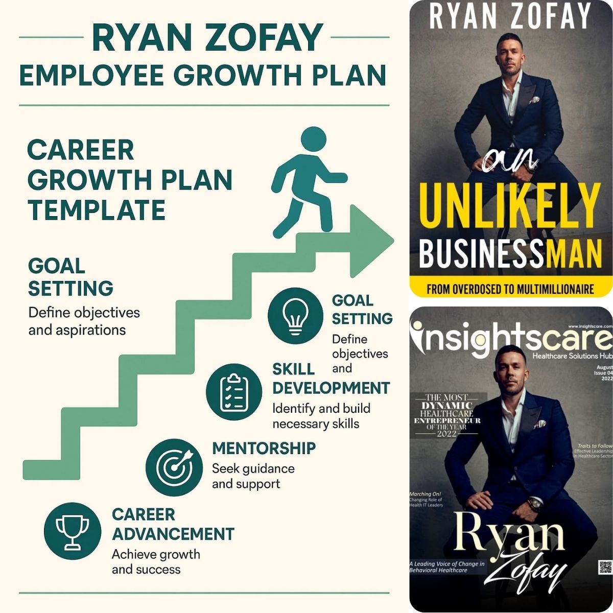 Free Growth and Transformation Plan Templates How To Guide