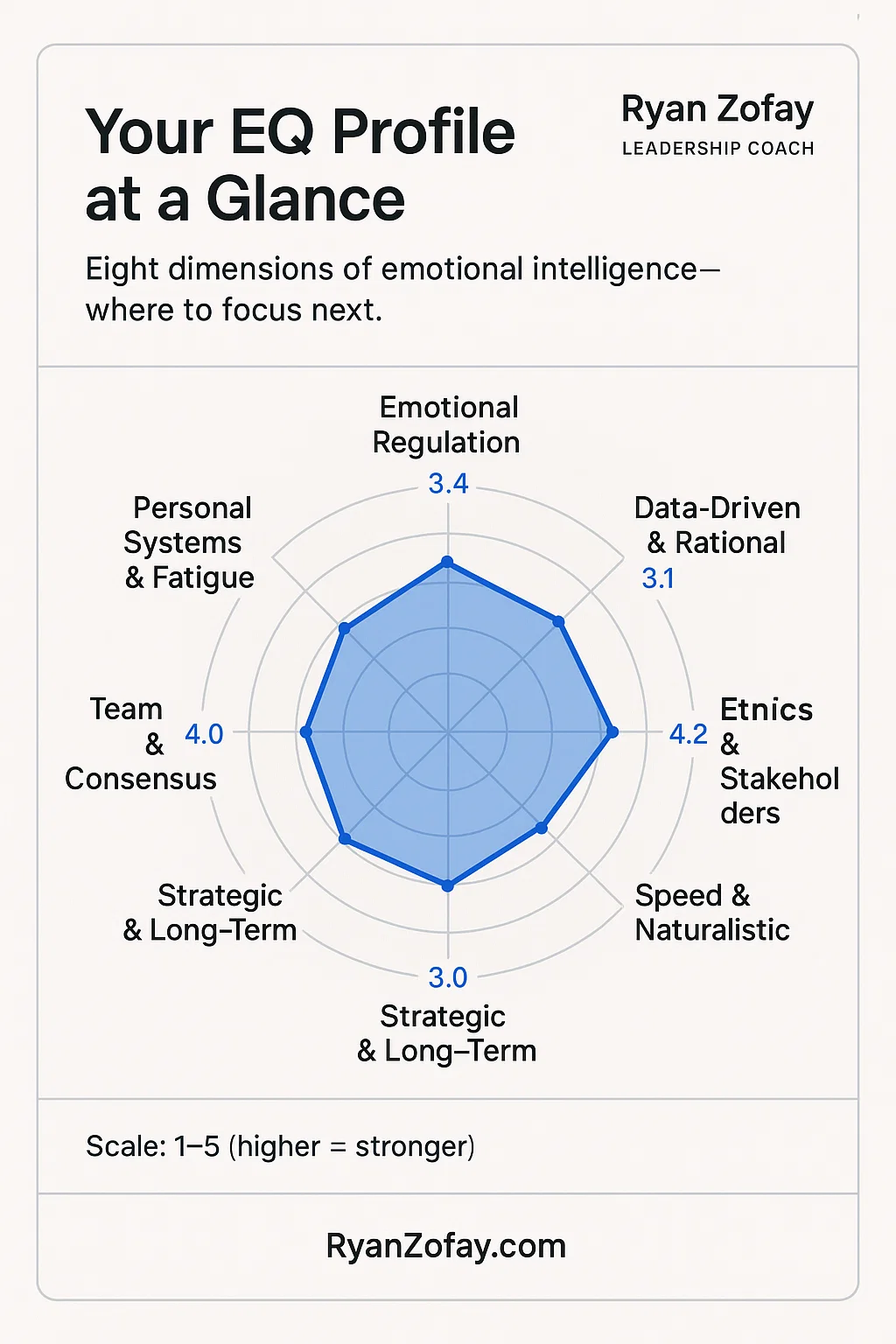 #1 Best emotional intelligence test free Online