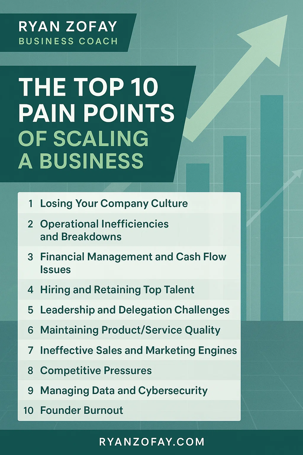Best 10 Top Pain Points Scaling Operations Business to Win