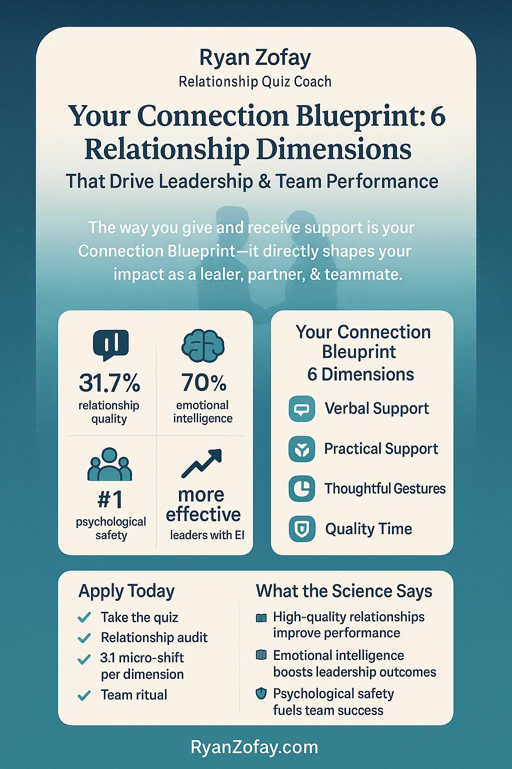 #1 Free Ryan Zofay Relationship Quiz Connection Blueprint