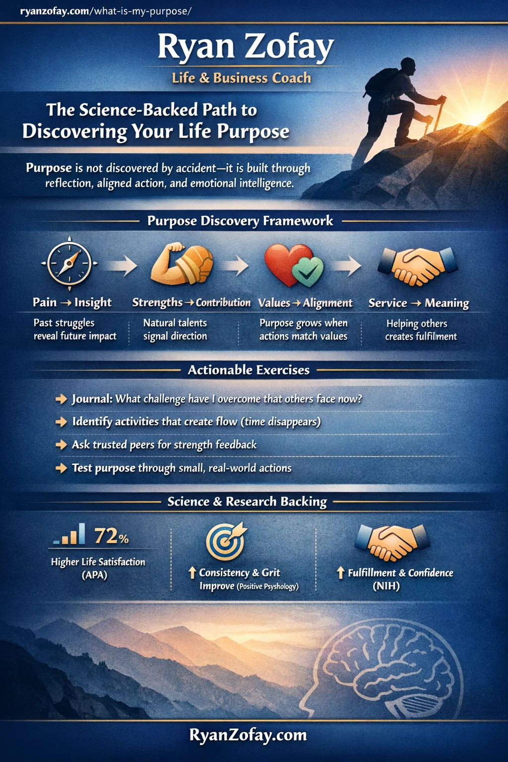 What Is My Purpose? 5 Steps and 10 QA to Find Your Meaning