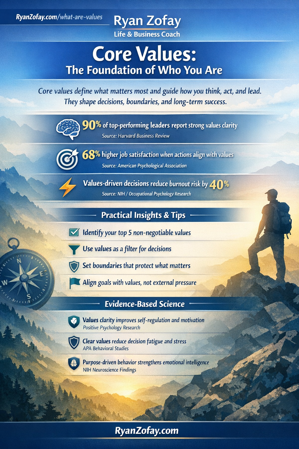 What Are Values? 301+ Examples of Core & Personal Values