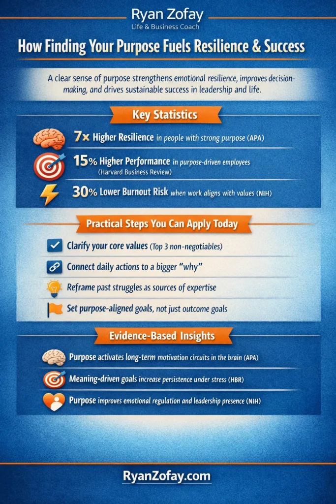 What Is My Purpose? 5 Steps and 10 QA to Find Your Meaning