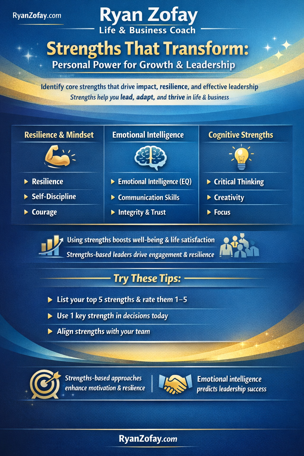 Top 10 List of Personal Strengths Examples to Transform Life